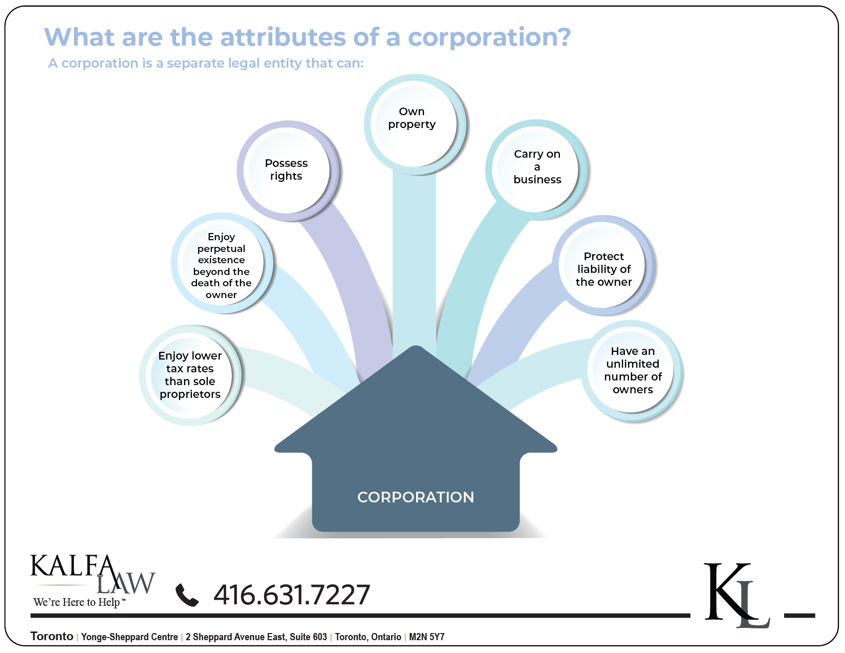 Canadian Corporations Canadian Business Law Kalfa Law Firm Canadian Corporations Canadian Business Law Kalfa Law Firm