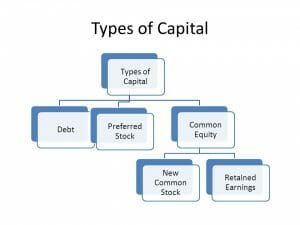Paid-Up-Capital and Stated Capital Of a Corporation | Kalfa Law Firm