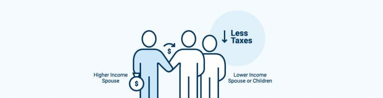 Income Splitting Rules Canada 2020 | TOSI | Kalfa Law Firm