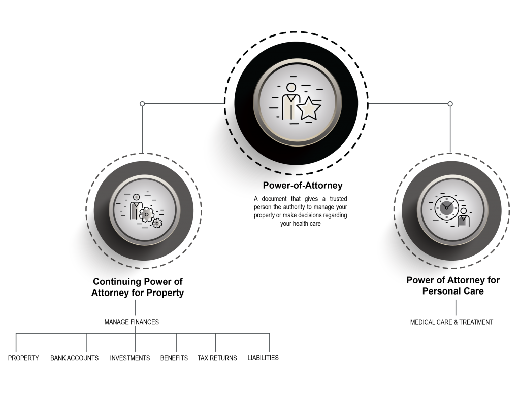 Power of Attorney: Top Reasons Why You Need One | Kalfa Law Firm