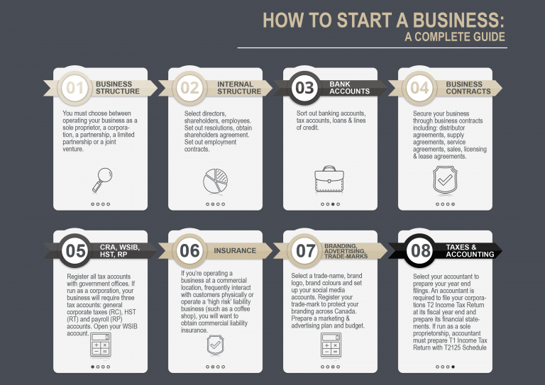How To Start a Business: Everything You Need to Know | Kalfa Law Firm