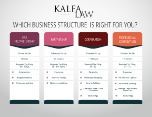 Corporate Law | The Basics Of Business Law | Kalfa Law Firm